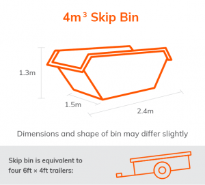 4 Cubic Metre Skip Bin Hire